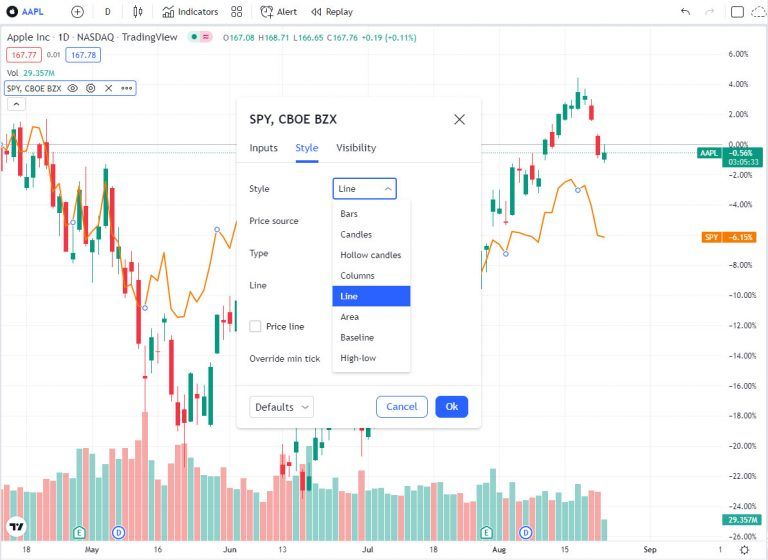 How to Overlay Charts in TradingView - Techozu