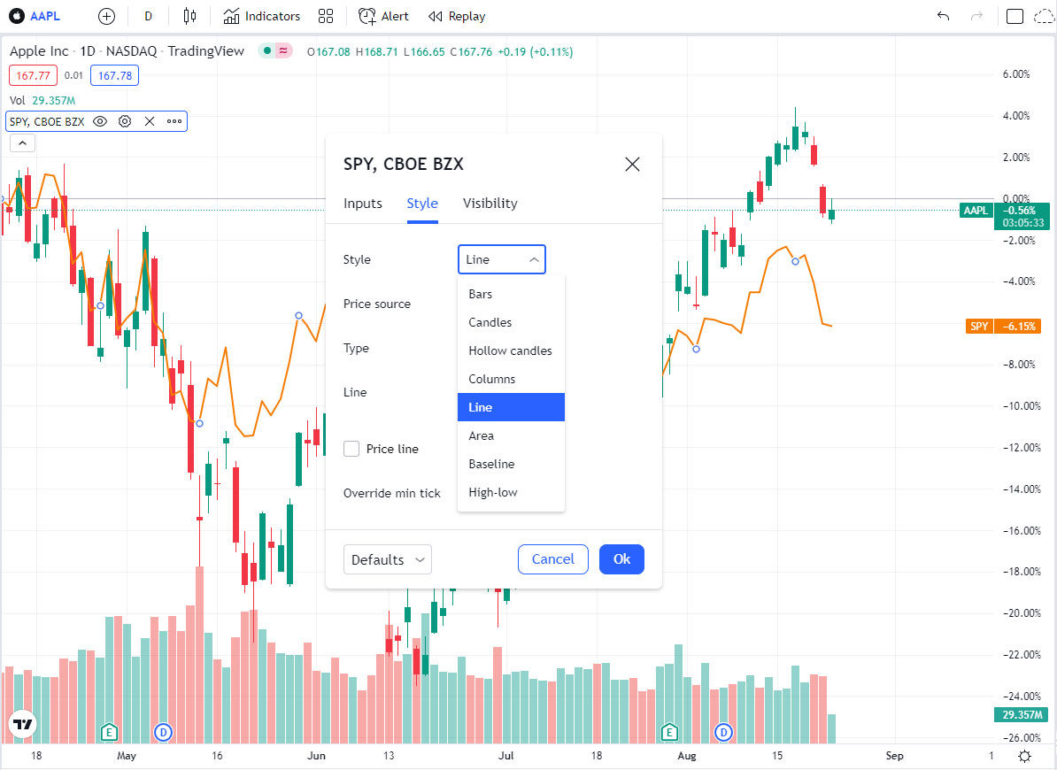 How to Overlay Charts in TradingView - Techozu