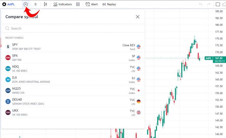 How to Overlay Charts in TradingView - Techozu