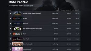 How to See the Most Popular Games on Steam - Techozu